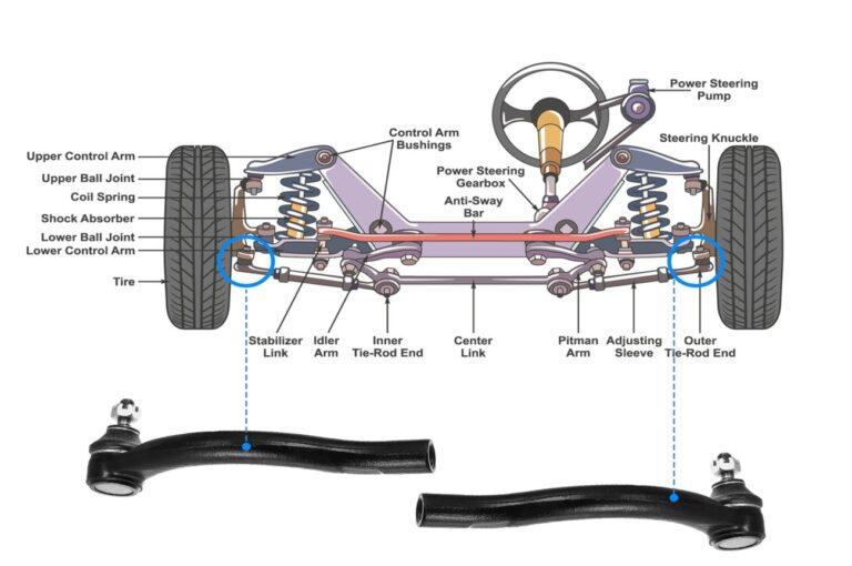 Tie Rod Ends | Auto Parts | Masterparts
